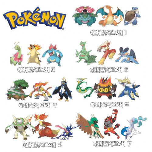 all pokemon starters final evolutions | Shapes AI