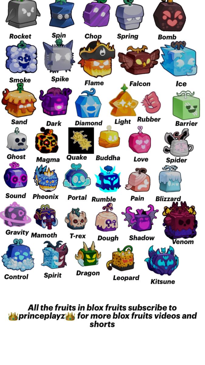 blox fruits fruits | Shapes AI
