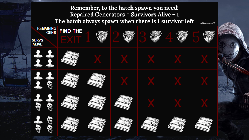 dbd hatch locations | Shapes AI