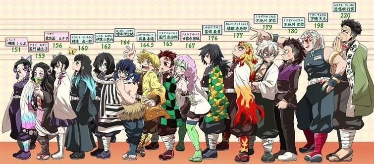 how tall is demon slayer characters | Shapes AI