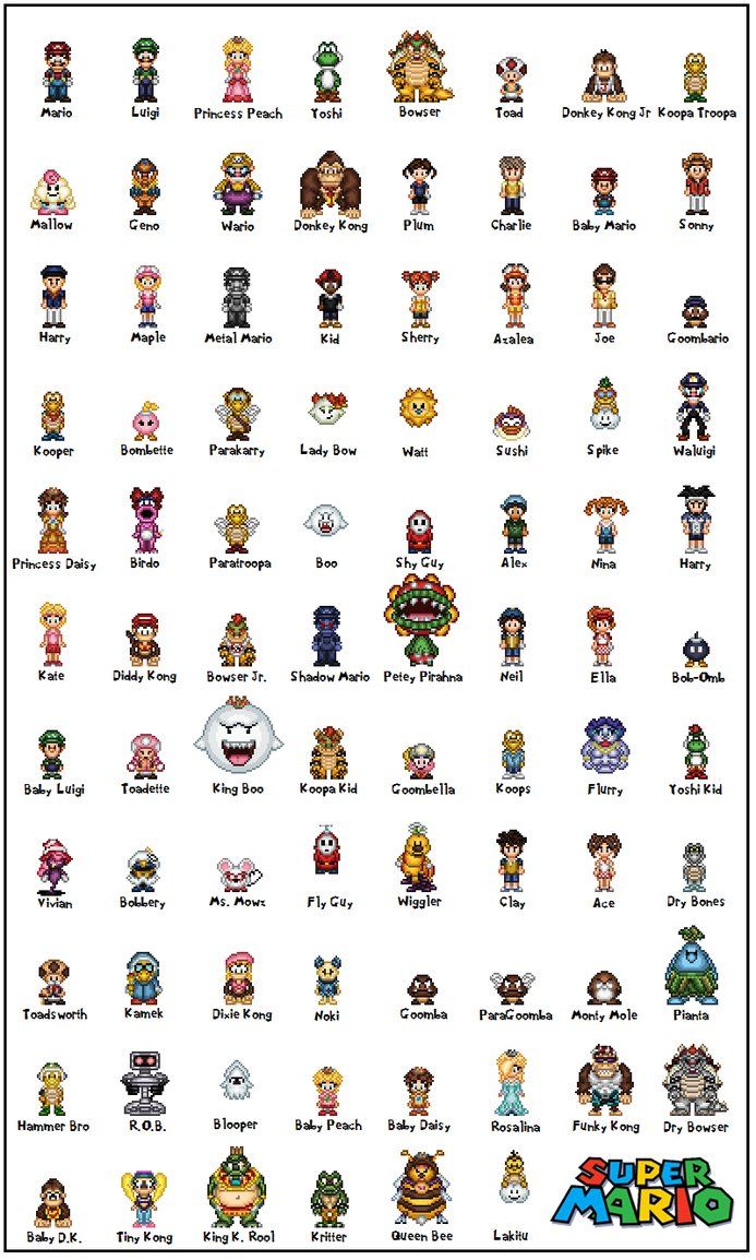 mario characters names | Shapes AI