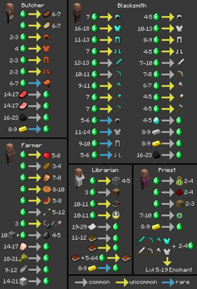 minecraft villager trades | Shapes AI