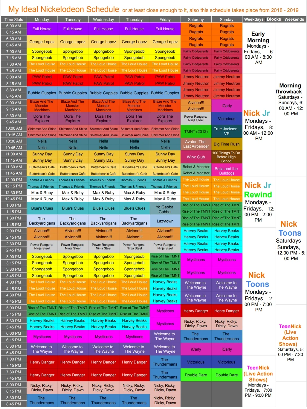 nick schedule | Shapes AI
