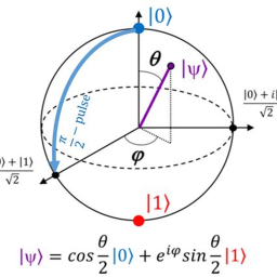 Project WHITEHORSE | Shapes, Inc