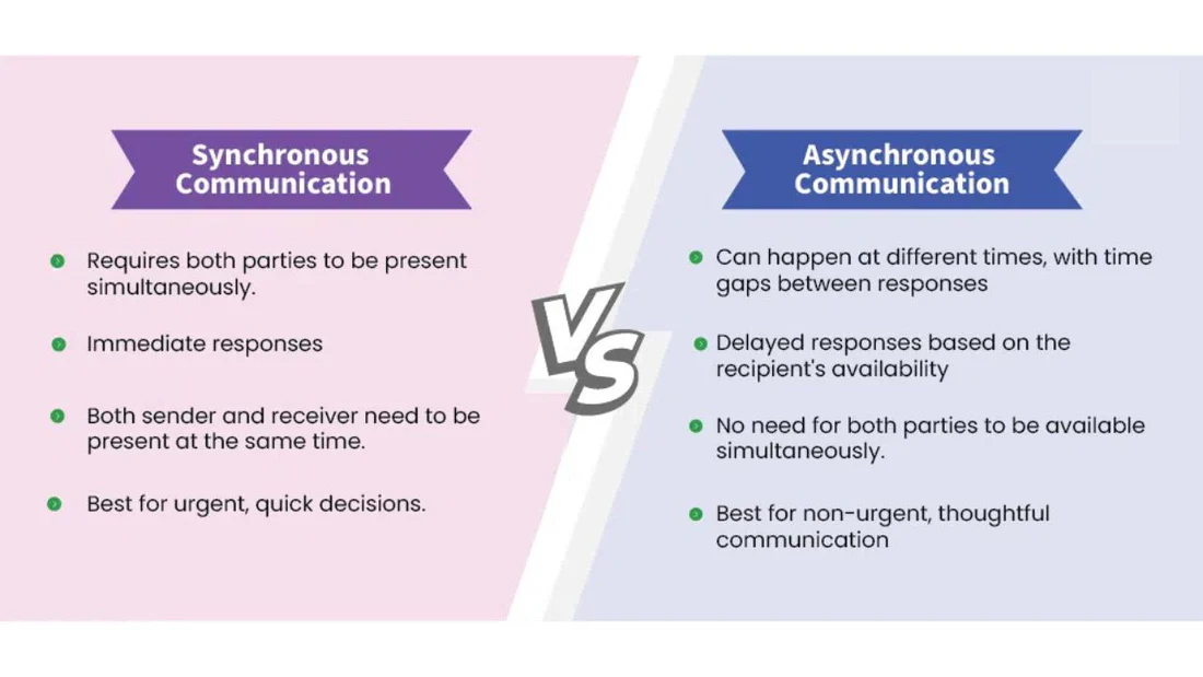 synchronous and asynchronous | Shapes AI